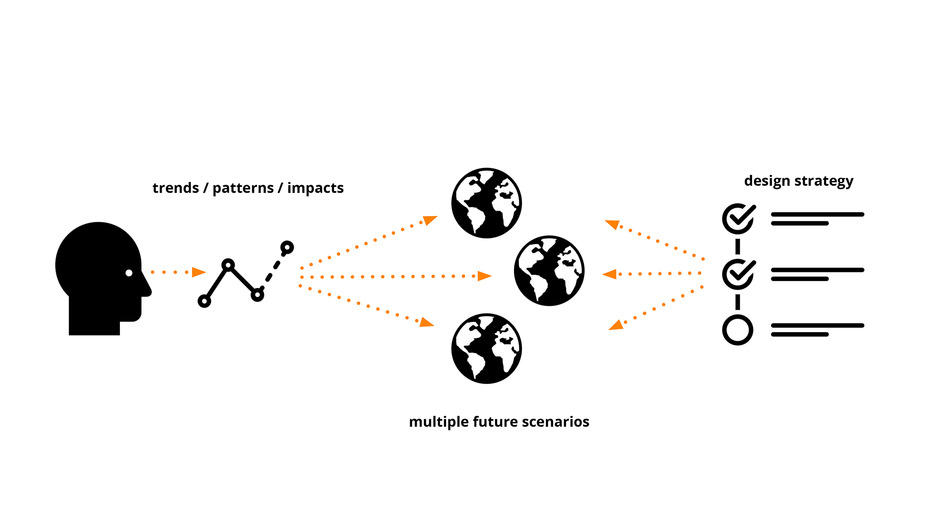Can You "Future-Proof" Design Strategies? - Priority Designs