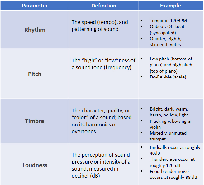 Composing Compliance: How Music Theory Can Meet Standards While ...