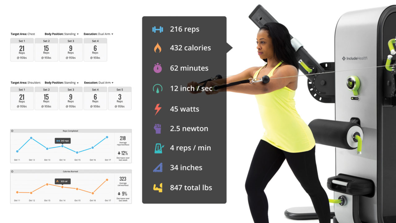 IncludeHealth Access Strength™ - Priority Designs