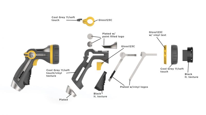 The Information Needed to Build Your Prototype - Priority Designs